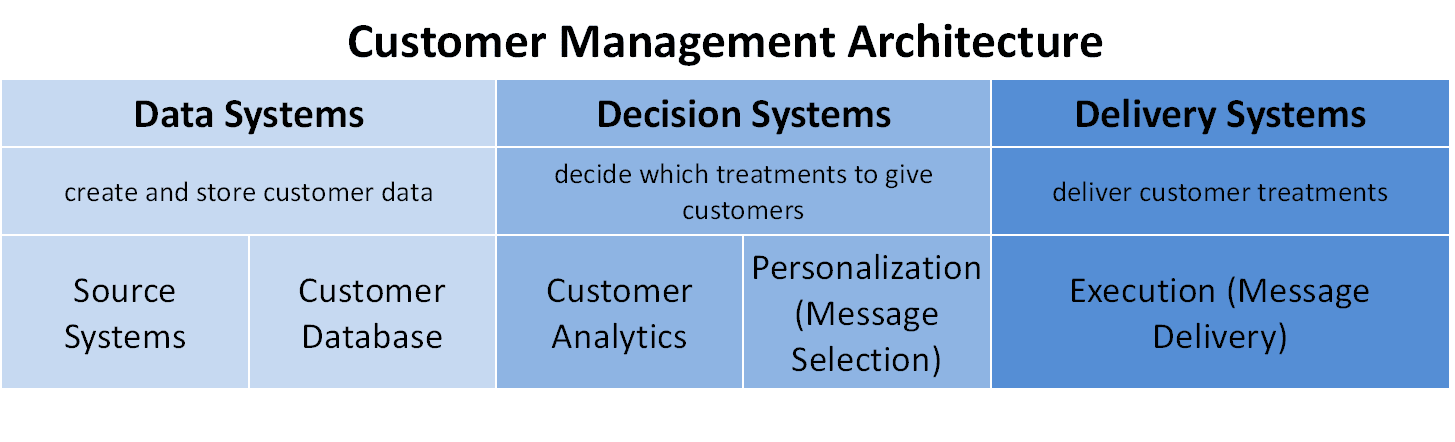 What Are The Types Of Customer Data - Design Talk