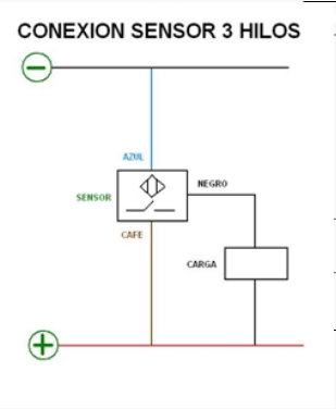 Mantenimiento Electrico Industrial: SENSORES