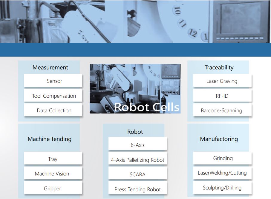 Robot Công nghiệp SYNTEC | SYNTEC Vietnam | Máy phay máy tiện CNC