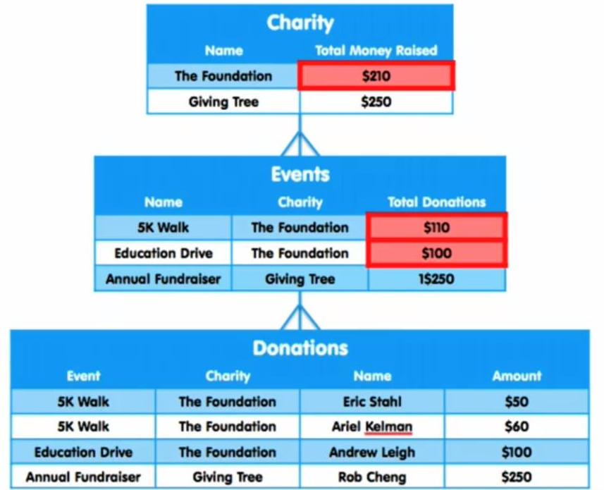 Career In Salesforce Com Multi Level Master Detail Relationship