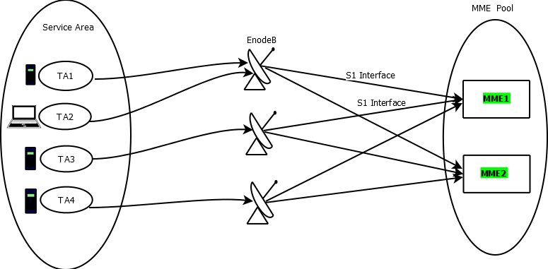 LTE Secrets by Amit Bajaj.....5G