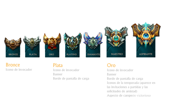 ¿Cómo subir mas fácil de división en League Of Legends