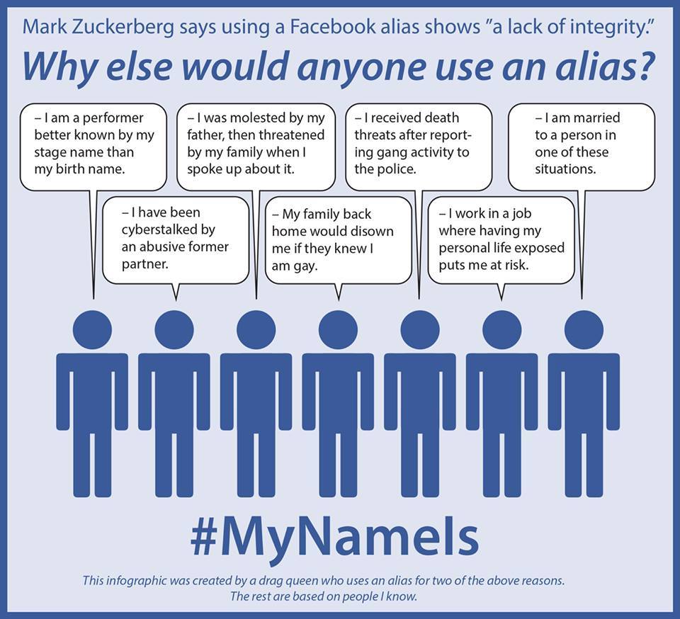 How to Change Your Facebook Page Name