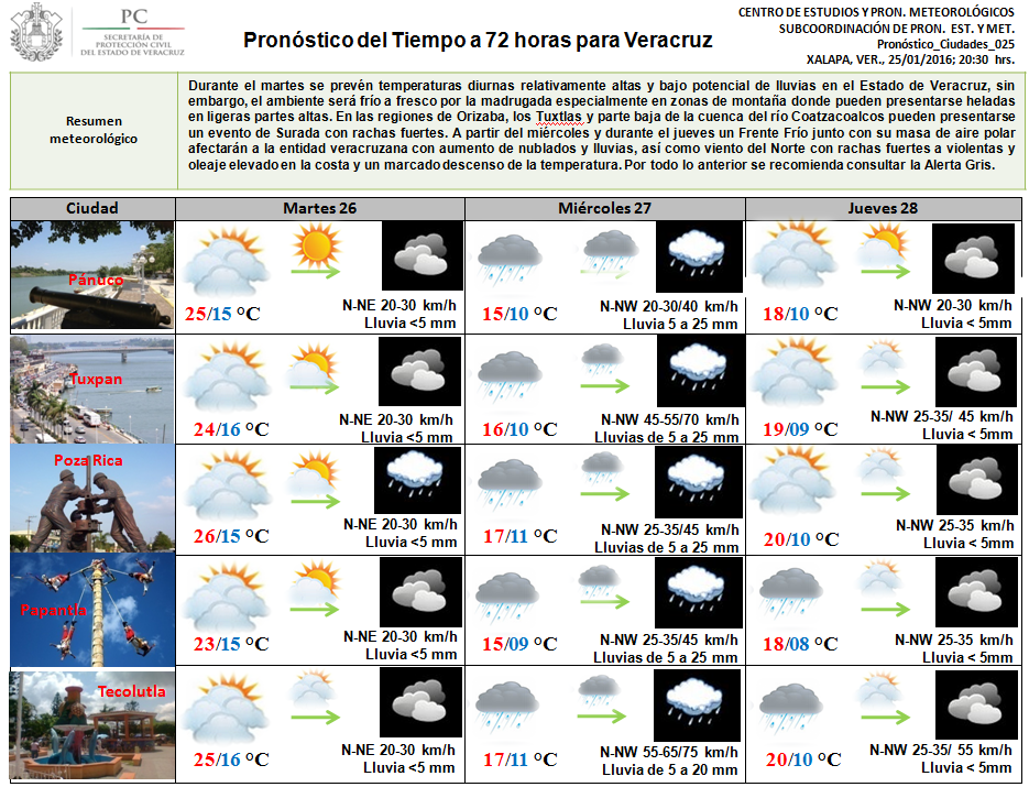 Secretaria de Protección Civil Veracruz Meteorología. : Pronóstico del ...