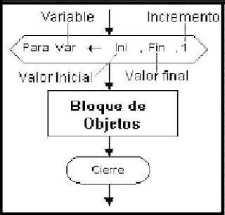 AlGoRiTmOs: ESTRUCTURAS ALGORÍTMICAS