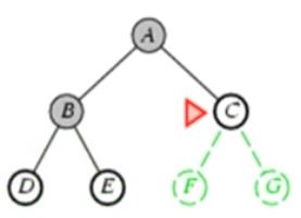Breadth-first Search (BFS) in AI - New Technology
