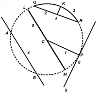 Matemáticas: Localización de la partes de un círculo.