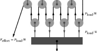 Lecture - 15 (Mechanical advantage, mechanism efficiency, toggle mechanism)
