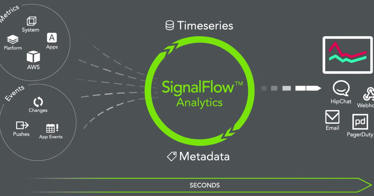 sFlow: SignalFx
