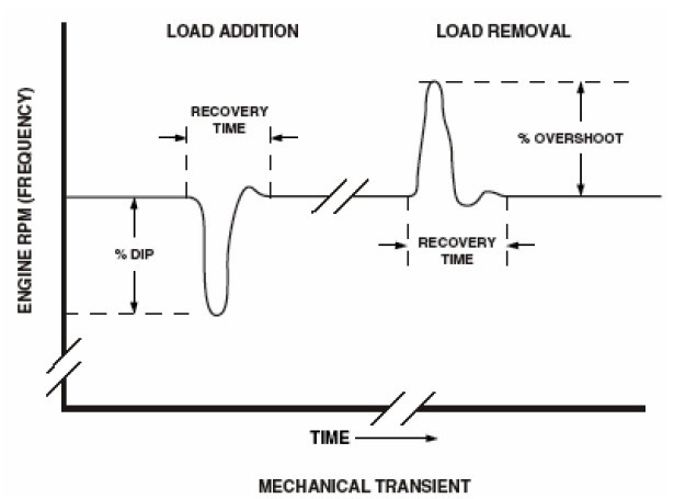 Generators Sizing Calculations – Part Six ~ Electrical Knowhow