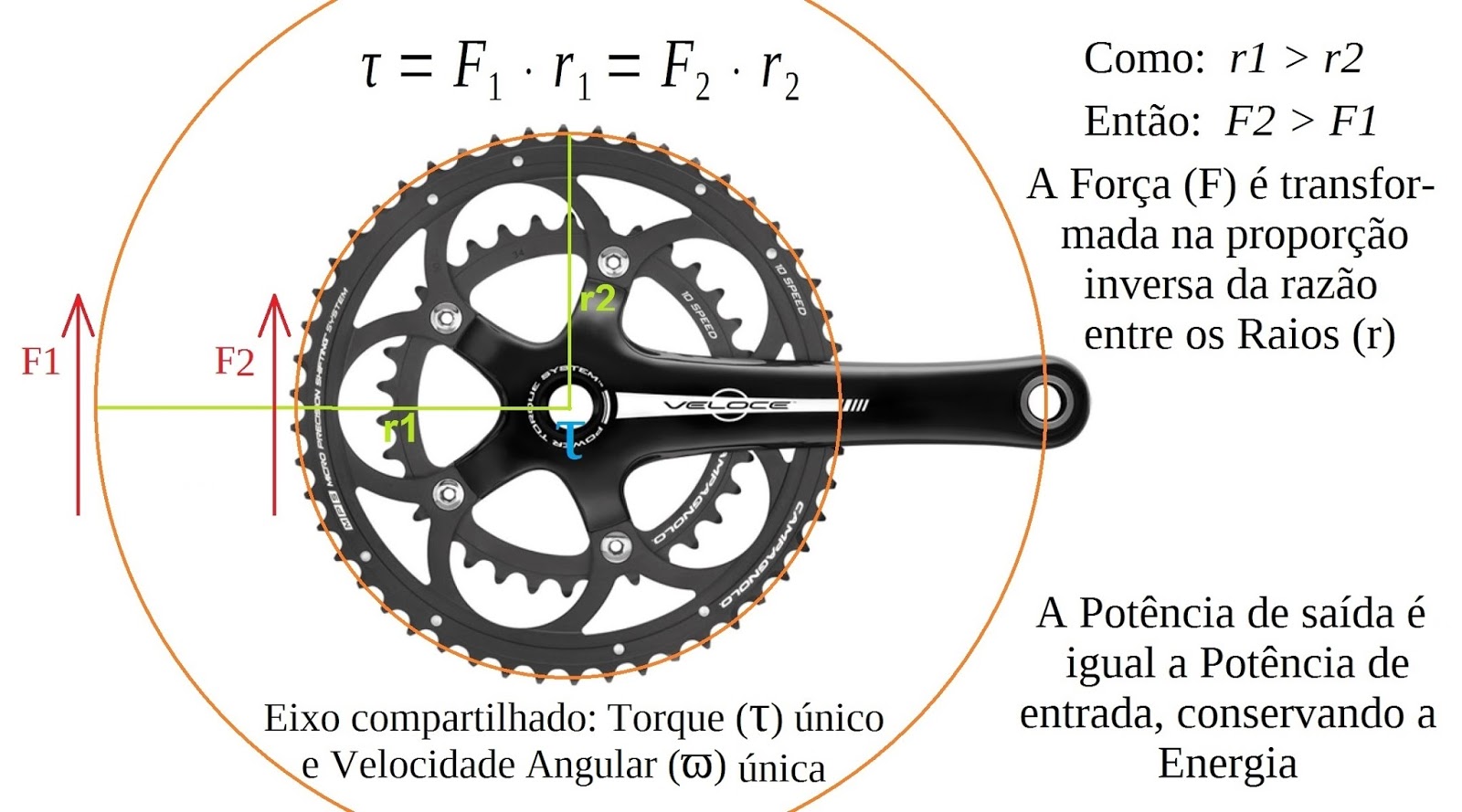 Veículos Elétricos - Os Carros Verdes - Emissão "Zero" de Carbono ...