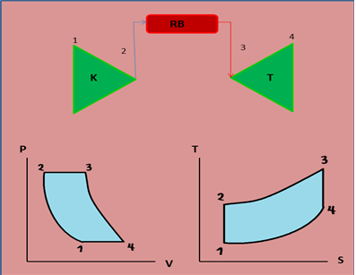 melukis pelangi: COOLING AND SEALING AIR SYSTEM ALSTHOM PLTG TELLO.
