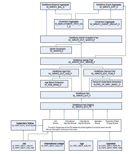HCMinsight - OBIEE Analytics: Understanding the Job Persisted Staging ...