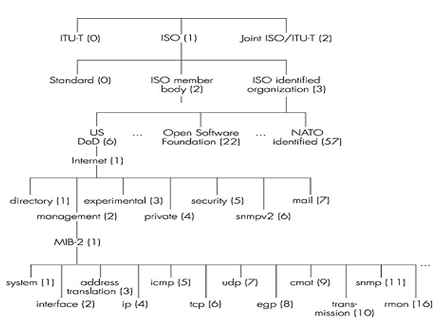 Computer and Communication: September 2013
