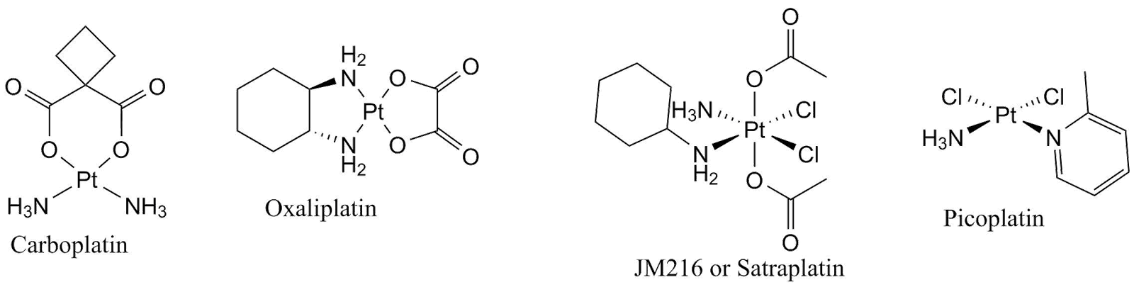 Cisplatin: the First-Line Drug for Nearly All Tumours
