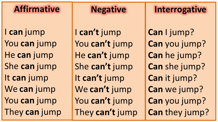 ENGLISH 4TH GRADES: can / can´t for abilities in present