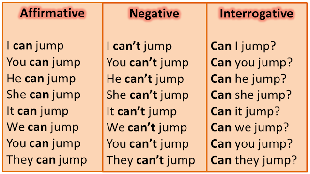 PRESENT SIMPLE TENSE: CAN / CAN NOT (CAN´T)