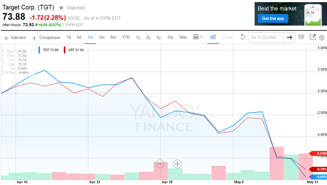 Jackson Jambalaya: About that Target boycott