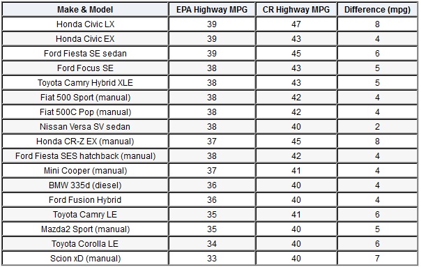 car uk new: Joining the over-40 mpg club: Overachievers that can beat ...