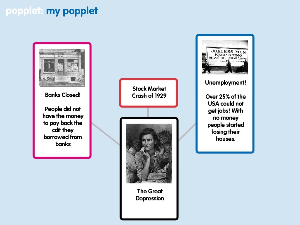 Using Popplet in the Classroom - Teaching Science with Lynda R. Williams