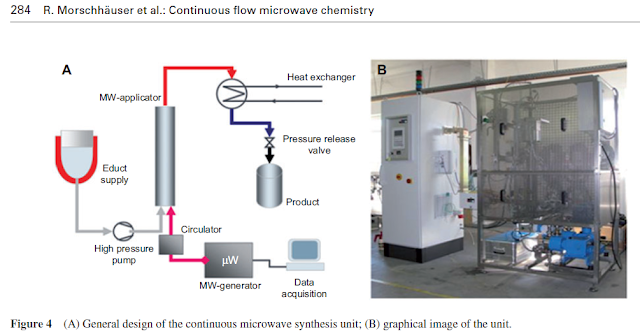 Chemjobber: Process Wednesday: Continuous flow microwave chemistry?