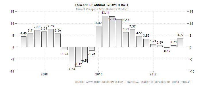 The Bonddad Blog: Where's Growth? Part 1: Asia