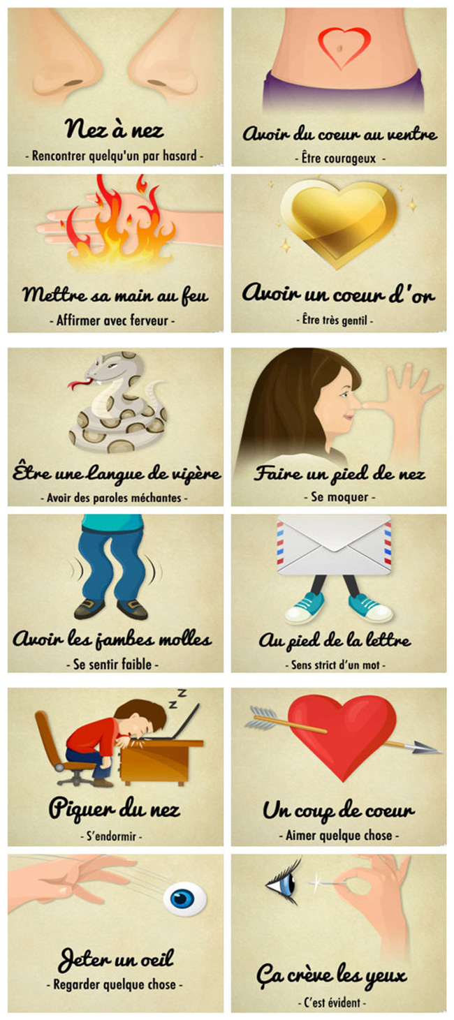 TICs en FLE: Expressions en images avec les parties du corps