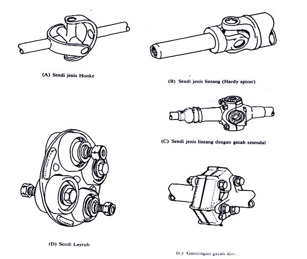 Encikamat Blog: Nota Sistem Penyelenggaraan Penghantaran