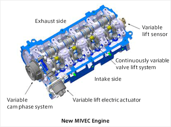 Auto-TEC: MIVEC