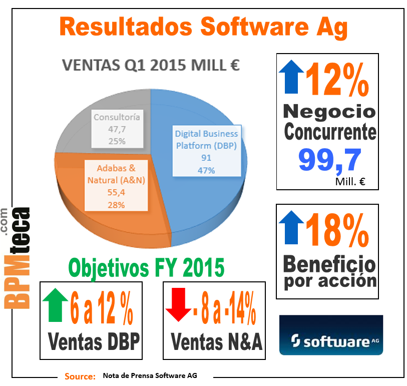 Libro Blanco sobre BPM - Gestión por Procesos: Software AG aumenta su ...