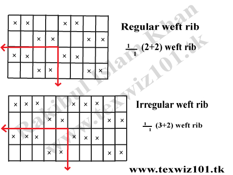 TEX-WIZ 101: Rib Weave