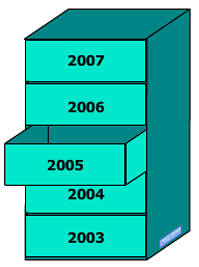 Fathimah Az-Zahra: Chronological Filing System