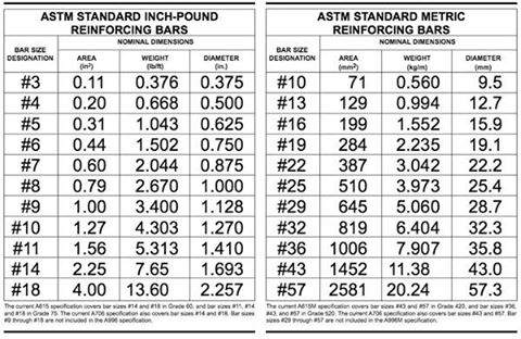 What is astm standards - foopb