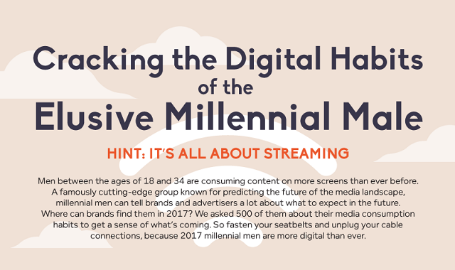 Cracking The Digital Habits of the Elusive Millennial Male #infographic ...