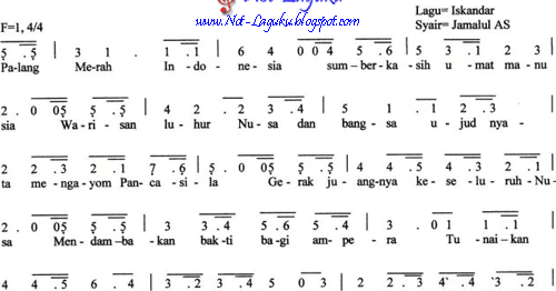 Note Pianika Burung Kakak Tua Bintang Kecil Angka Pianika Indonesia ...