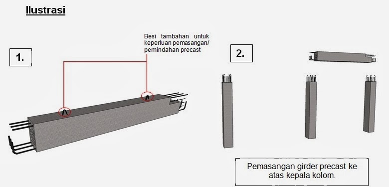 Architecture | Architect | Construction | Arsitektur | Arsitek ...
