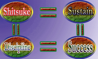 Industrial Engineering | A Challenging and Promising Job In Ready Made ...