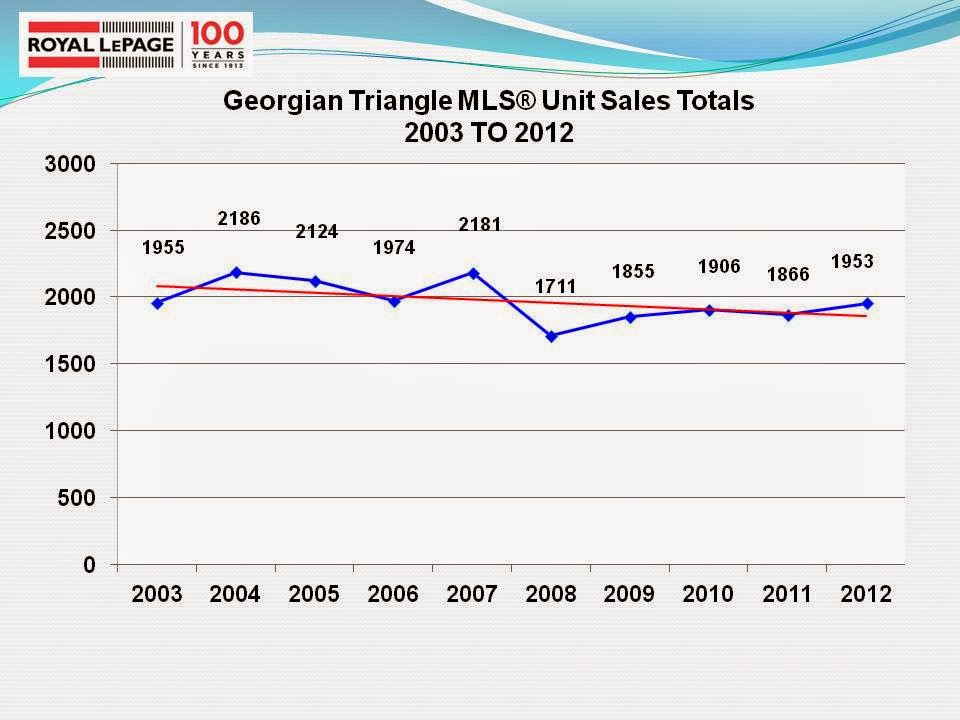 Record Dollar Sales Projected for Area Real Estate in 2013 - Rick Crouch