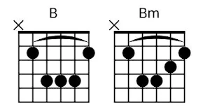 Belajar Gitar Bentuk Chord Gitar Kunci Gantung A B C D E F G Lengkap ...