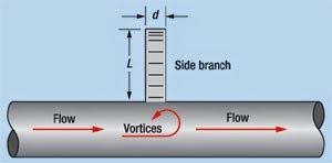 Cleaning In Place (CIP): how to do?