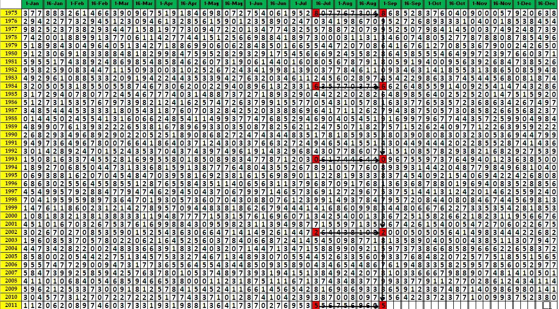 Thai Lottery Tips Amazing Pattern Programming