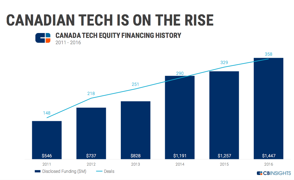 KellyLuo on blogger: High-tech Investment Opportunities in Canada