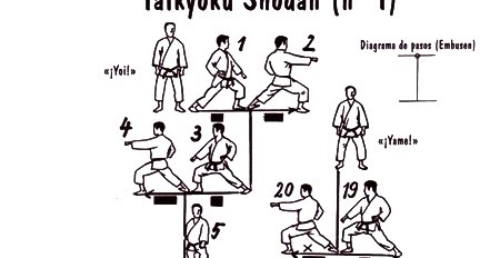 El Blog del Dojo: Los Katas Taikyoku