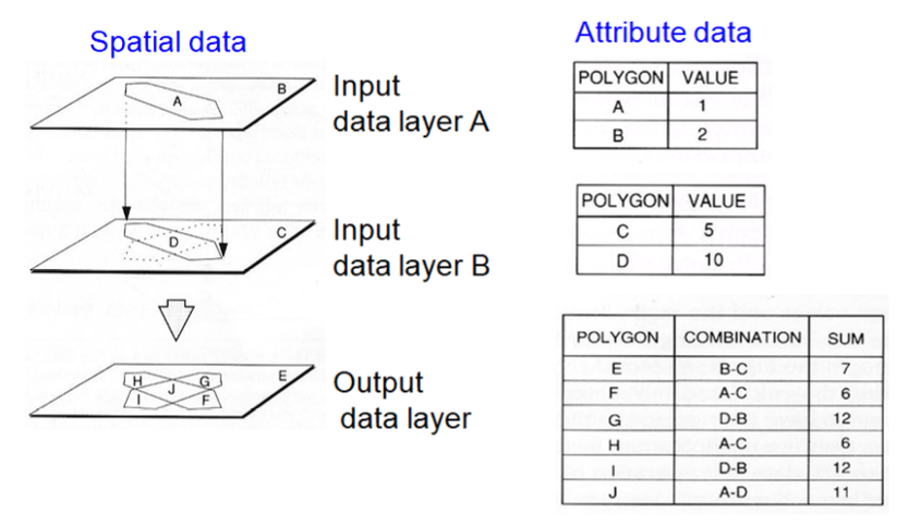 ANALISIS SIG DAN MODEL