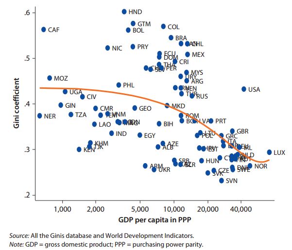 B&E | Egypt Inequality in the Global Context