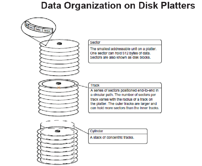 Solaris 10 Basic Concepts: SOLARIS file system