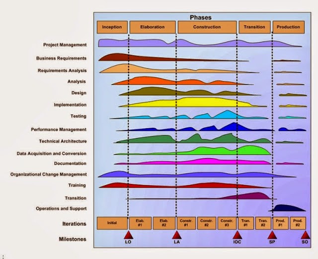 Oracle Apps Finance : ORACLE UNIFIED METHOD (OUM) OVERVIEW AND DOCUMENTS