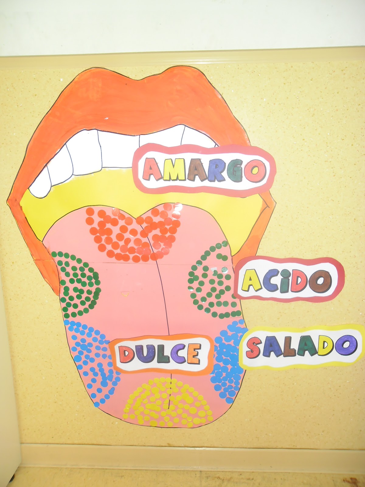 RECURSOS DE EDUCACIÓN INFANTIL: EL SENTIDO DEL GUSTO