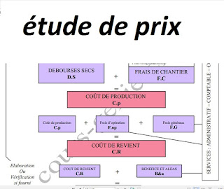 calcul pvht batiment