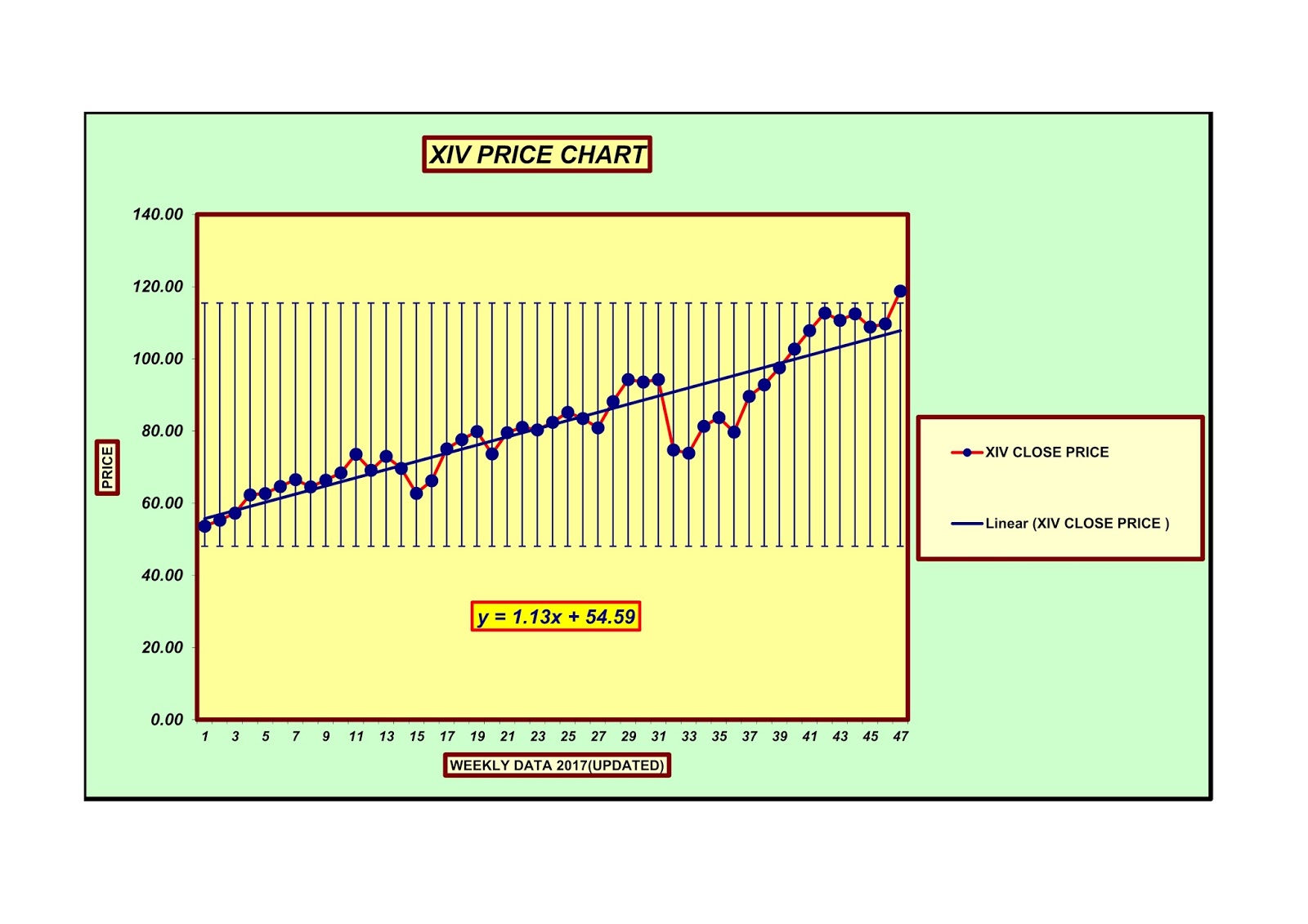 Forecasting Future Security Prices: OCC volume charts plus XIV chart
